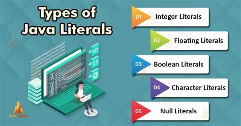 Java Literals Concept Every Java Programmer Must Know Techvidvan