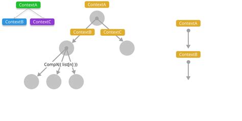 Managing Your Reactjs Application State With Rxjs Dev Community