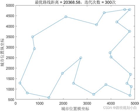 lns算法：tsp问题中的破坏与修复策略 csdn博客