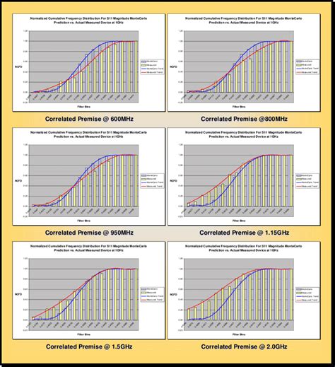 36 1 Normalized Cumulative Frequency Distribution Plot Download