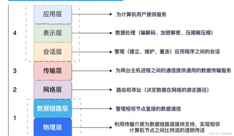 Java Io流详解与泛型擦除原理 Csdn博客 Java Io流详解与泛型擦除原理 Csdn博客