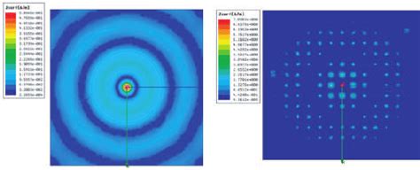 Comparison Of Simulation And Measurement Results For Radiation Pattern