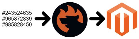 Magento Shipping Tracking Import FireBear