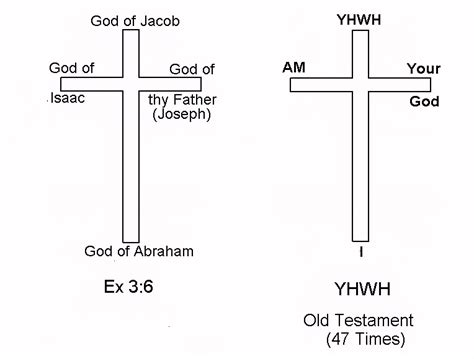 Cipher10d Ex3 06 The Holy Bible Feminine Translation Version