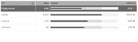 solved calculations as dimension in kpi table qlik community 107767
