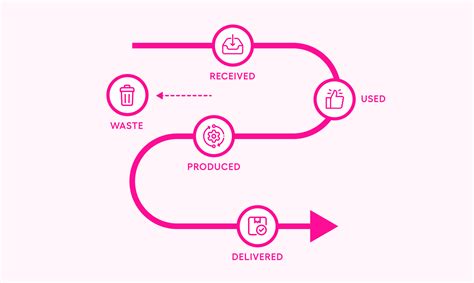 The Essential Guide On Food Traceability For Production Kitchens