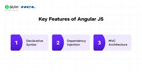 What Is Angular Js 101 A Beginners Guide To Building Dynamic Web Applications