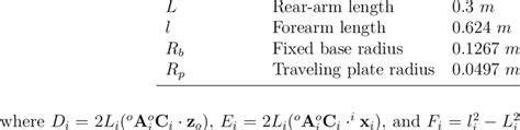 Summary Of The Kinematic Parameters Of The Delta Pkm Parameter