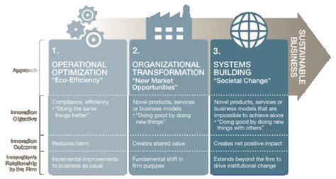 Nbs Framework Adams Et Al 2012 Download Scientific Diagram