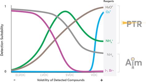 Reactors And Core Technologies Tofwerk
