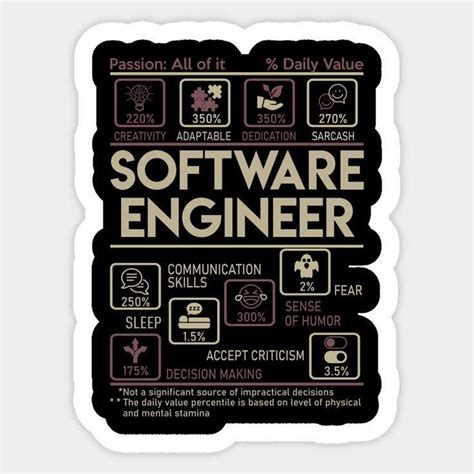 Kashif Khan On Linkedin Careergoals Techjobs Softwaretesting