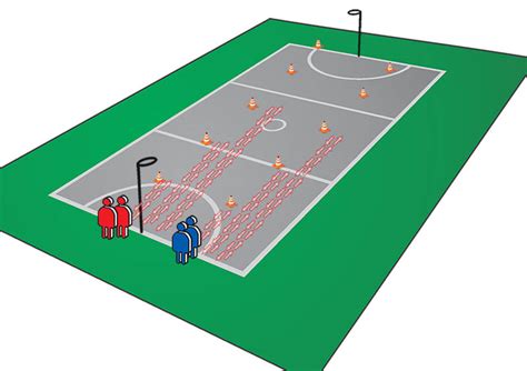 Netball Skill Drills At Netball Coach Tv