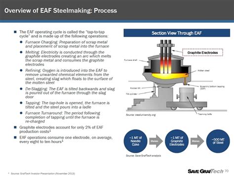 Vii Appendix Peer Group Selection Overview Of Industry And Graftech