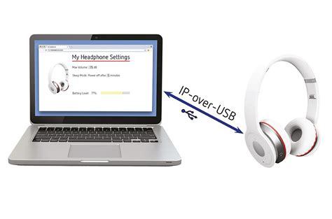 IP Over USB Technology Simplifies Browser Access For USB Devices