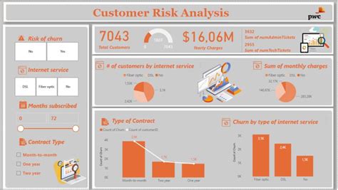 nurhayat yurtaslan on linkedin powerbi experience pwc powerbi powerbi data anlys