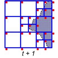 The Graph Shows The Iterative Segmentation Approach Of The Download Scientific Diagram