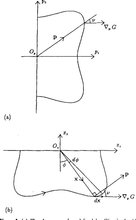 Figure 1 From Ray Tracing In Anisotropic Media With A Linear Gradient Semantic Scholar