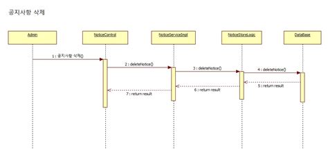 GitHub 2111NexacroDev HW 건강이재산이조 세미 프로젝트