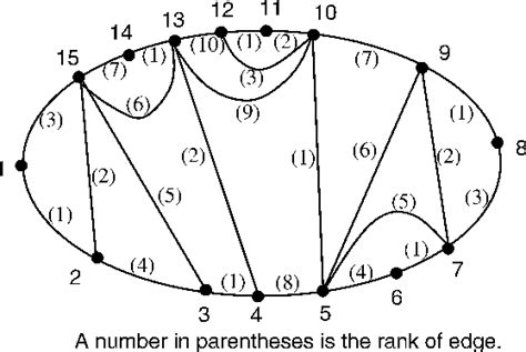 figure 1 from a polynomial time algorithm for obtaining minimum edge
