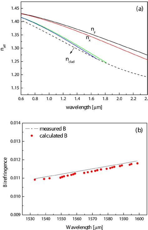 the measured ͑ a ͒ and calculated ͑ b ͒ near field beam patterns of the