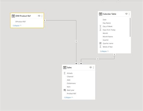 Solved Sort Slicer By Another Column Microsoft Fabric Community