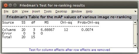 friedman test results for re ranking algorithms download scientific