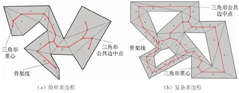基于gis空间分析的任意多边形骨架线自动提取方法