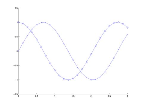 Cis 558 Linguistics 525 Spring 1999 Eulers Relation