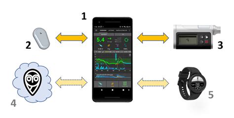 welcome to the aaps documentation — androidaps 3 2 documentation