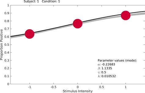 figure 1 created using code