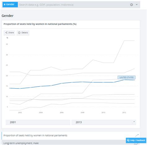 Relaunching The World Bank Open Data Platform With React And Nodejs