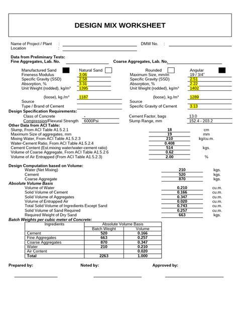 Design Mix Worksheet 6000psi Type 1 Pdf Concrete Sand
