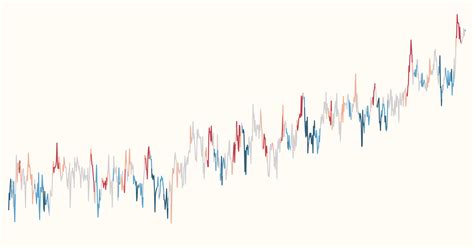 Monthly Temperature Anomalies Our World In Data