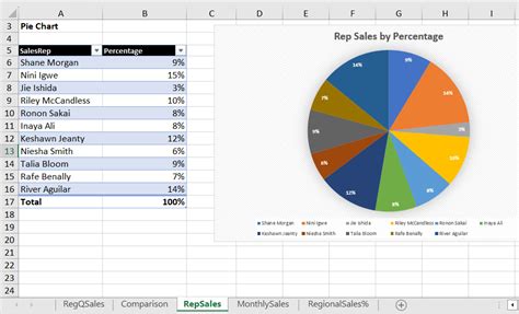 chapter 20 chart graphs ms excel bootcamp