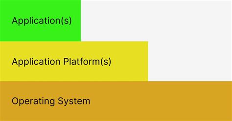 what are app platforms the web platform explained