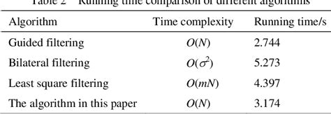 Table 2 From Infrared Image Denoising Algorithm Based On A Rough Set Approach Semantic Scholar
