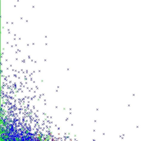 Feature Visualization Using Dataset Values Where X Axis Represents