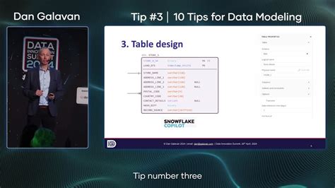 dan galavan on linkedin datamodeling datagovernance dataquality