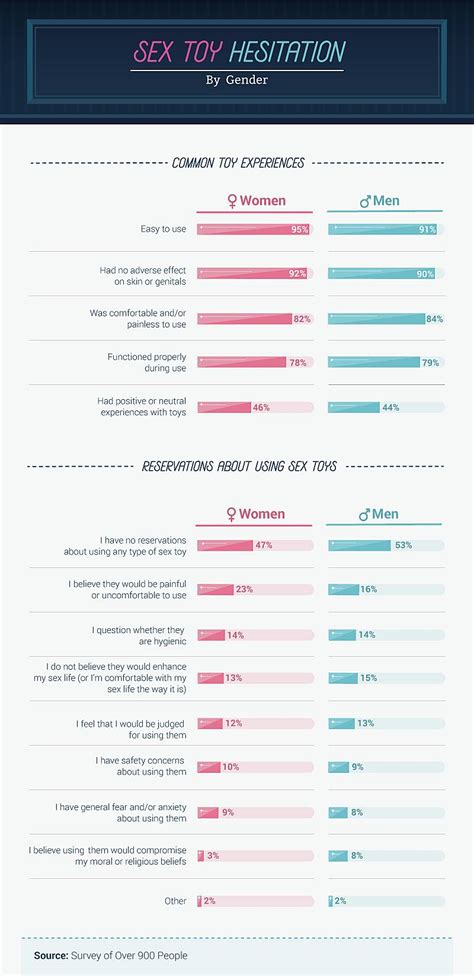 Sex Toy Superdrug Online Doctor