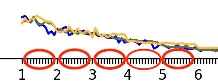 Python Remove The X Axis Spikes With Empty Labels In Matplotlib Stack Overflow