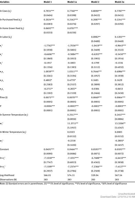 Estimates From Stochastic Production Frontier Estimation Download Table