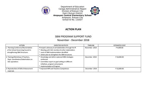 381597097 Sbm Action Plan Department Of Education Caraga Administrative Region Division Of