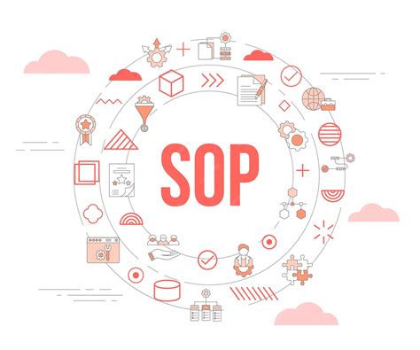Premium Vector Sop Standard Operating Procedure Concept With Icon Set Template Banner And