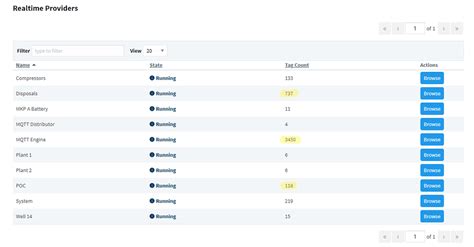 ignition memory usage ignition inductive automation forum