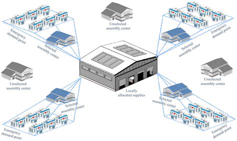 Emergency Material Scheduling Optimization Method Using Multi Disaster Point Distribution Approach