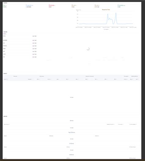 [bug] 1 8 2 性能测试报告 导出来 格式变形了 · issue 12205 · metersphere metersphere