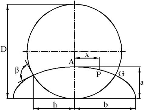 Nomenclature Used For An Elliptical Surface Crack Download Scientific Diagram