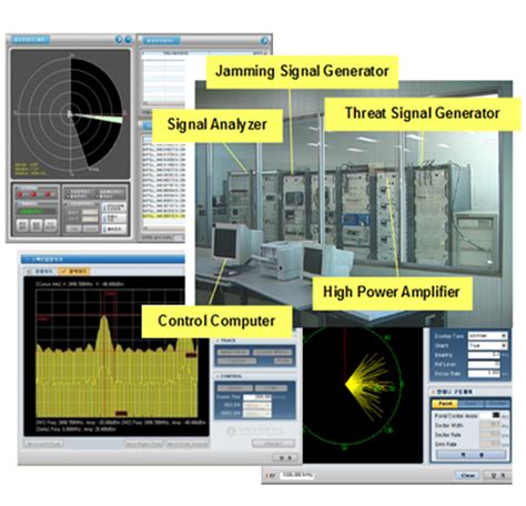 Ew Performance Test Training Systemew Test Acewavetech