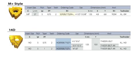 Thread Turning Inserts API Buttress Casing VARDEX Kouei Japan Trading Get Quotation