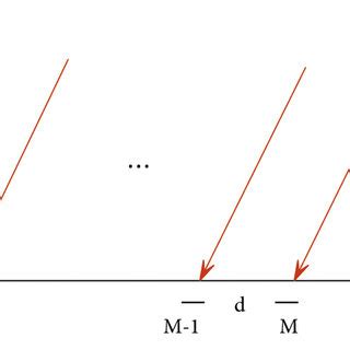 Directional Diagram Of 16 Element Uniform Linear Array Download Scientific Diagram